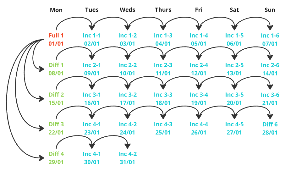 Getting Started with Macrium Reflect X